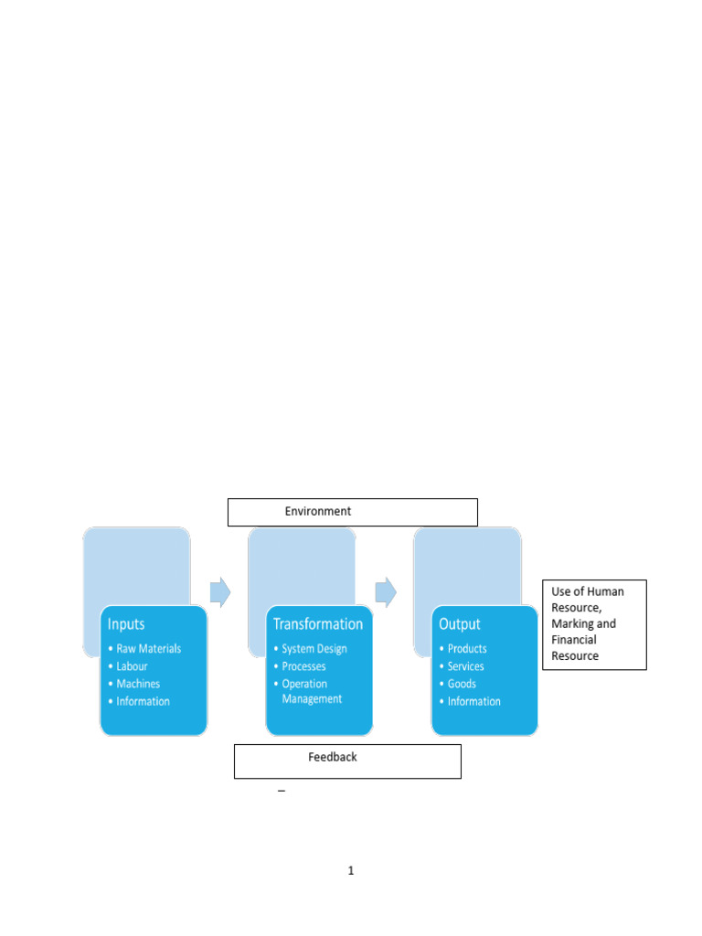 Principles of Industrial Management | PDF | Supply Chain | System