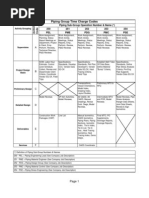 Piping Engineering Manhours Estimation Hours Per Activity | PDF ...