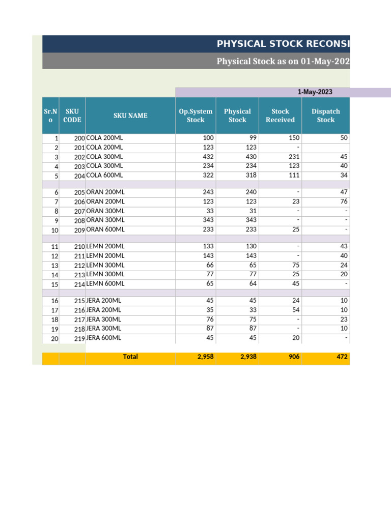 Physical Stock Reconciliation Report | PDF | Microsoft Excel | Vegan ...