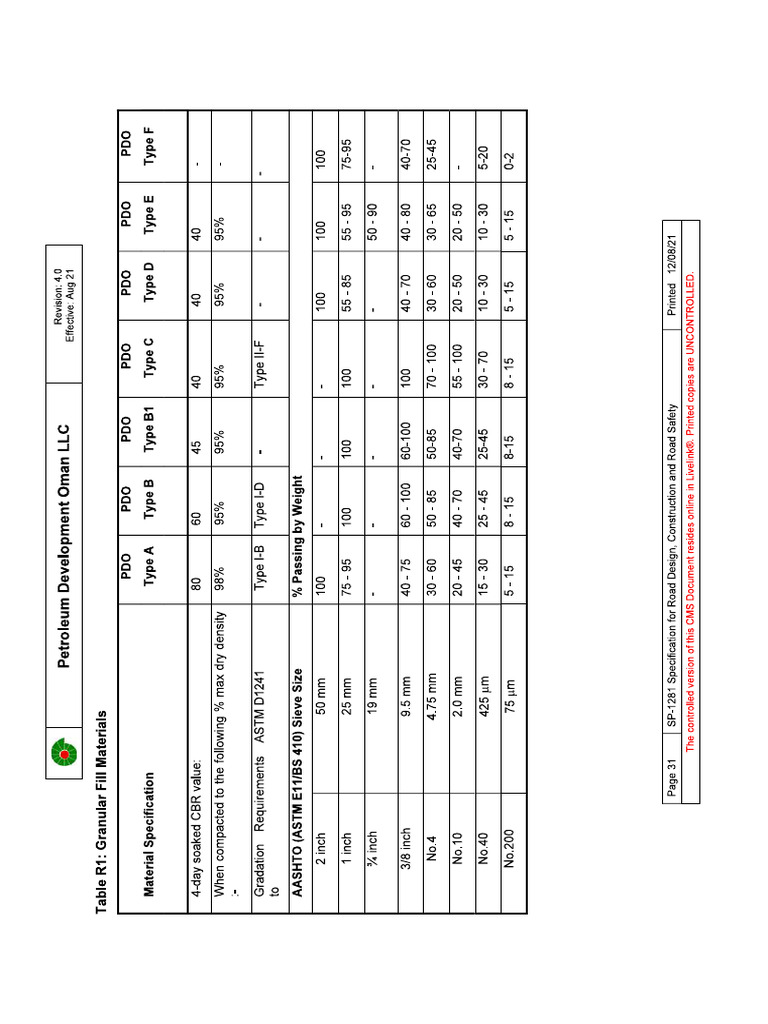 Pdo Type B Material Details | PDF