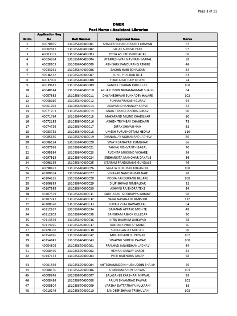 Assistant Librarian CML | PDF