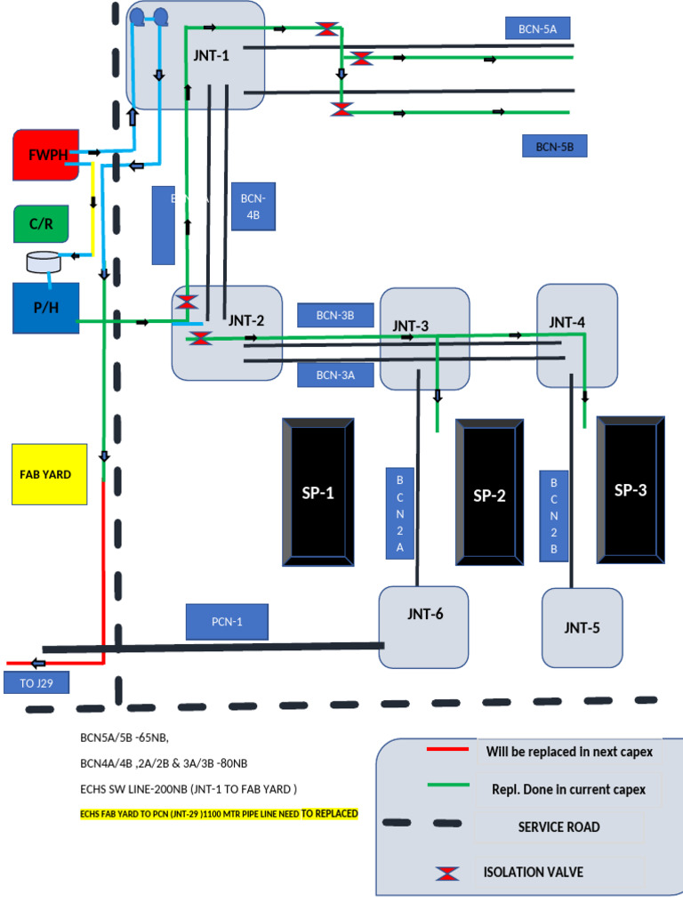 SW Layout | PDF