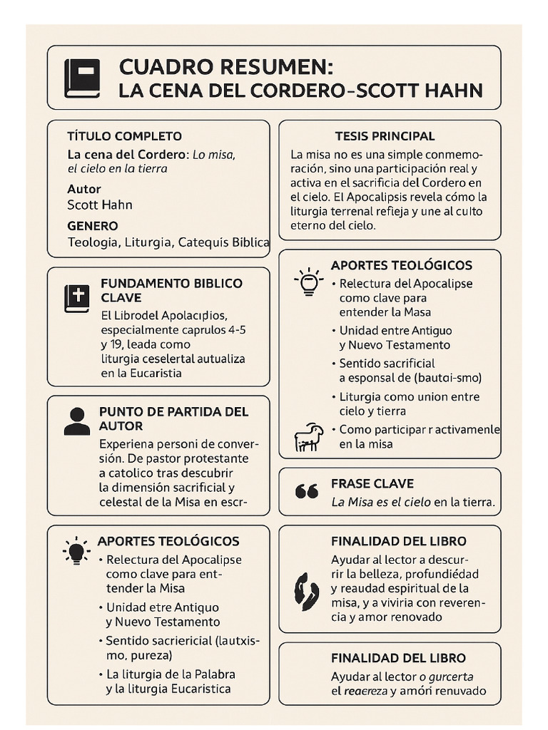 Resumen La Cena Del Cordero Scott Hahn | PDF