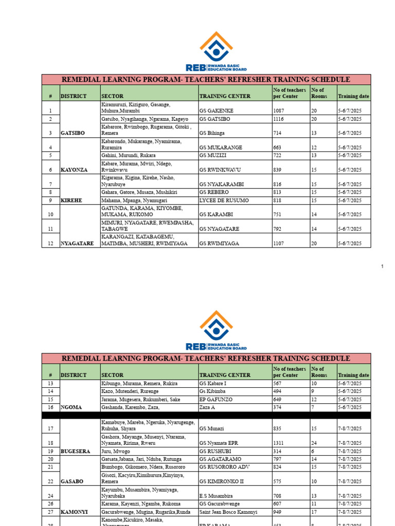 Teachers' Remedial Training Schedule 2025 | PDF