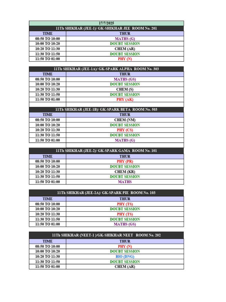 Thursday Class Schedule for JEE/NEET | PDF