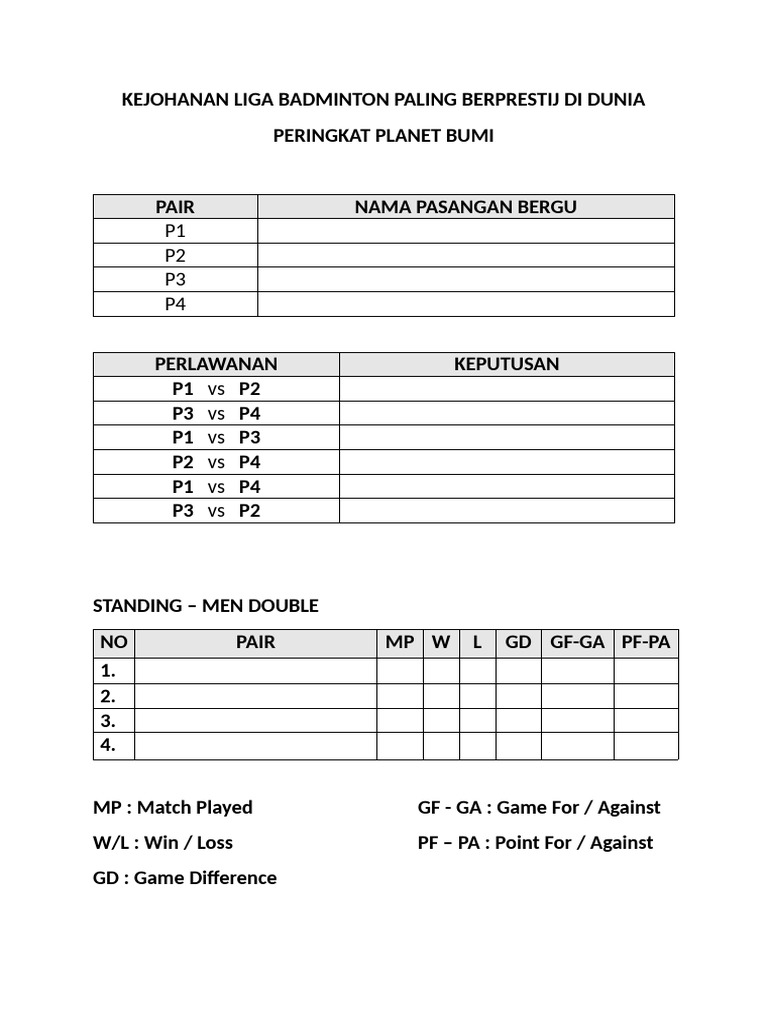 Kejohanan Liga Badminton Paling Berprestij Di Dunia | PDF