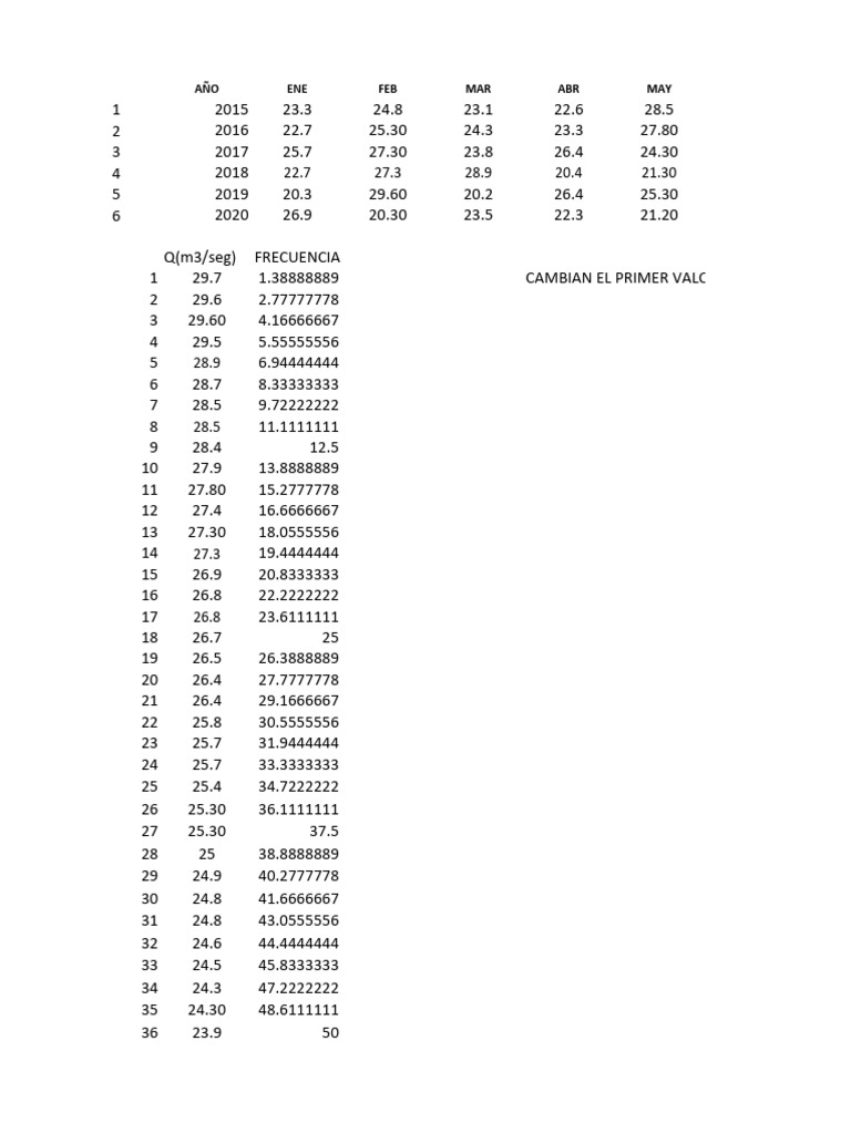 q95 - Template | PDF