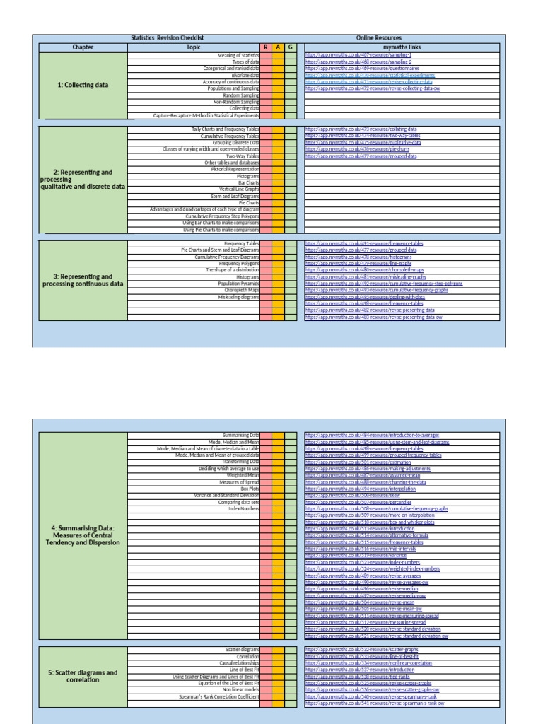 GCSE Statistics Revision Checklist With Mymaths Links | PDF ...