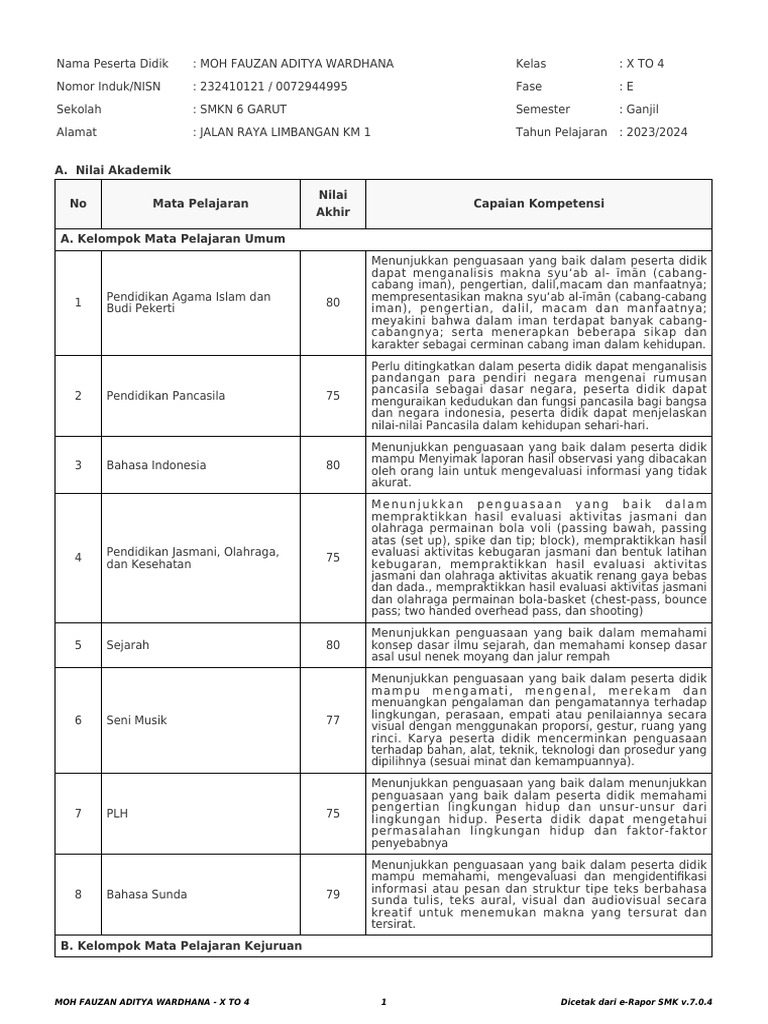 Rapor Moh Fauzan Aditya Wardhana - X To 4 | PDF
