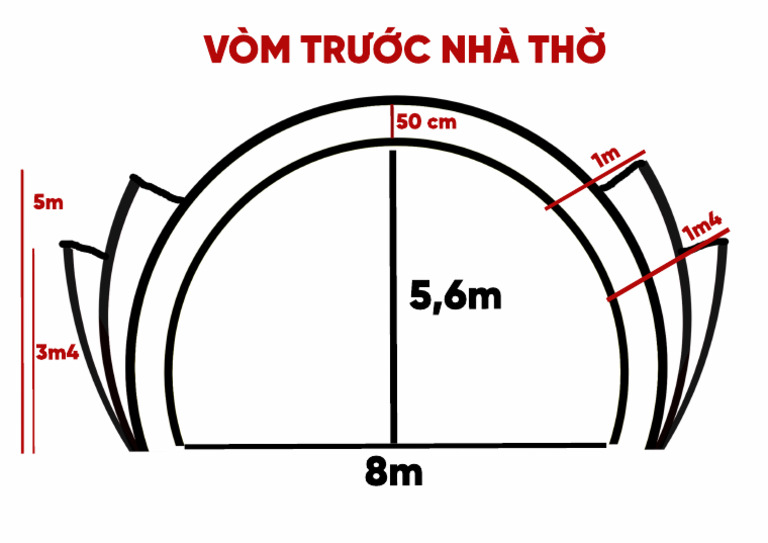 Vòm 2 | PDF