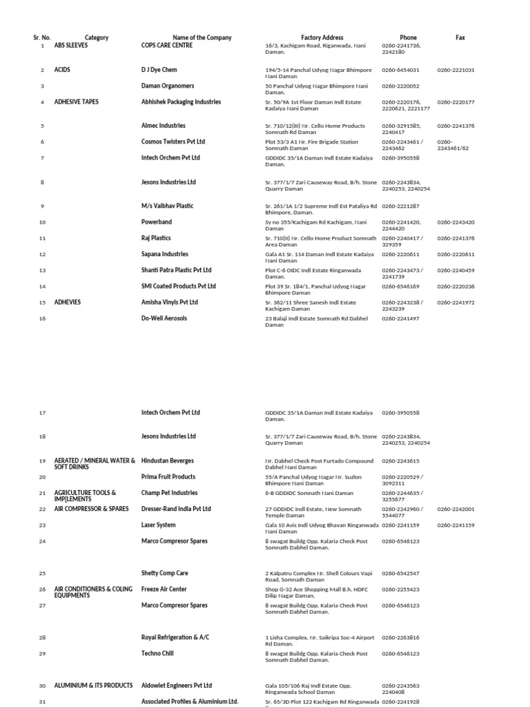 Daman Industries List | PDF | Materials