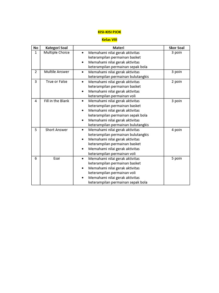 Kisi-Kisi PJOK Kelas VIII: Soal dan Materi | PDF