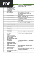 ACPL Contact Details | PDF