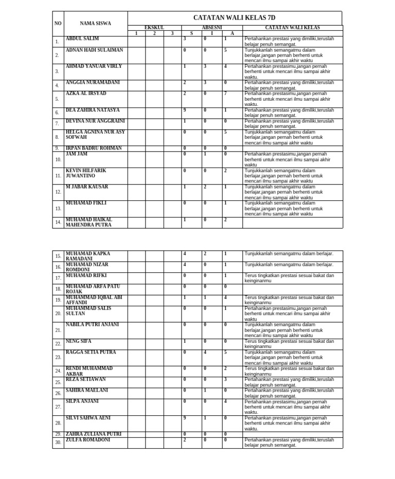 Laporan Catatan Wali Kelas Dan Absen 7d 2025 | PDF