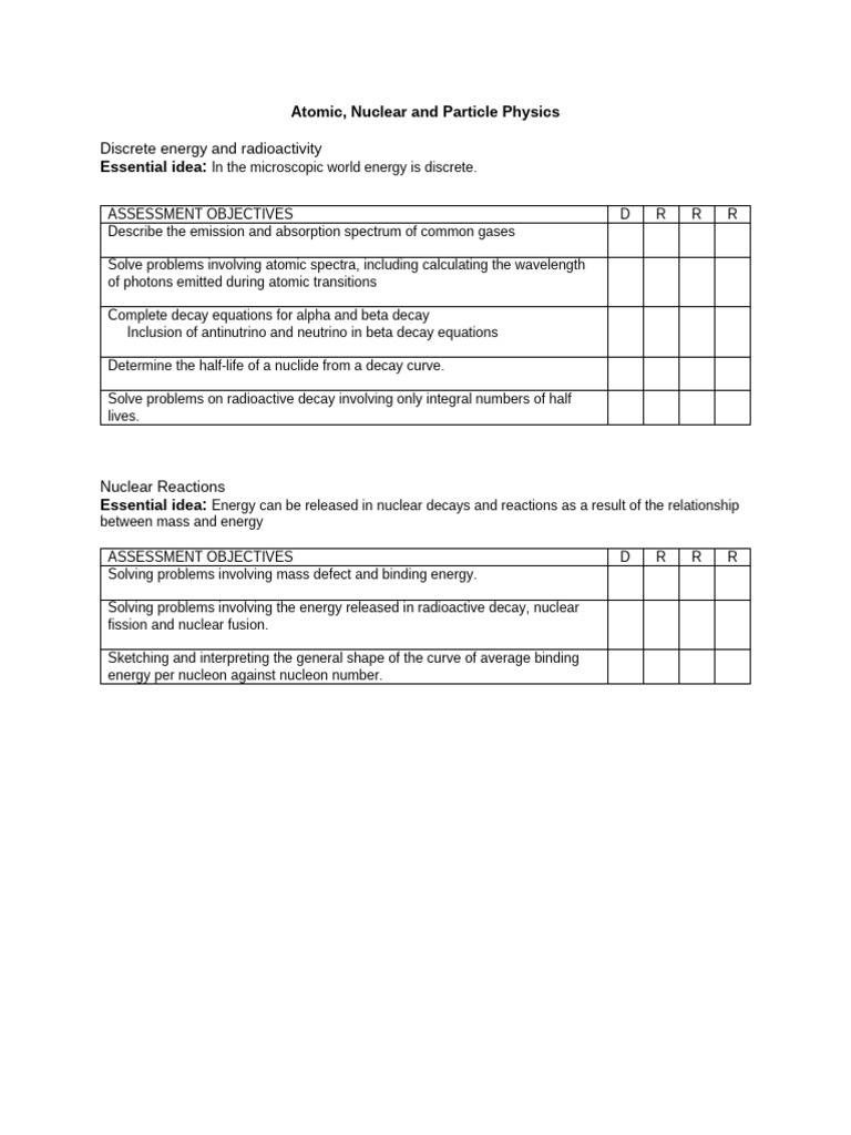 Checklist Modern Physics | PDF