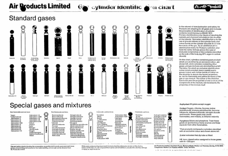 Gas Cylinder Identification Chart | PDF
