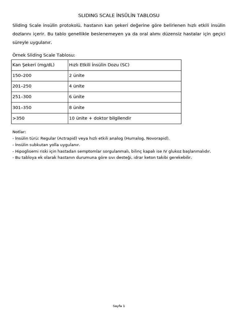 Sliding Scale Insulin Tablosu | PDF