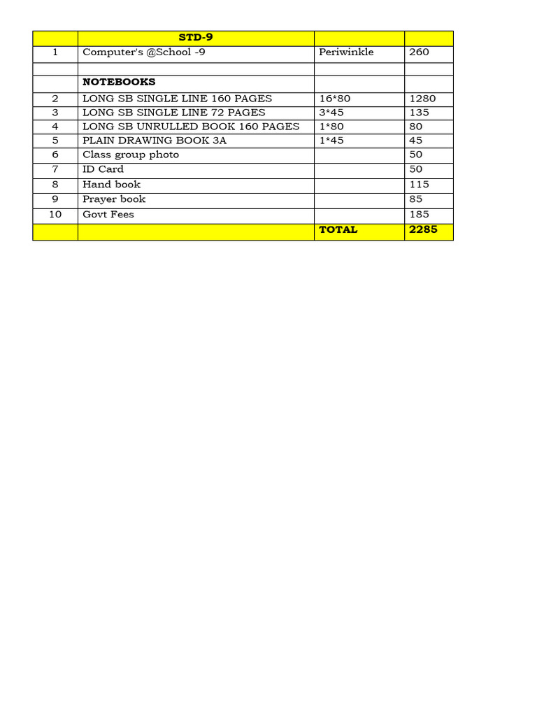 Class 9 Bok List | PDF