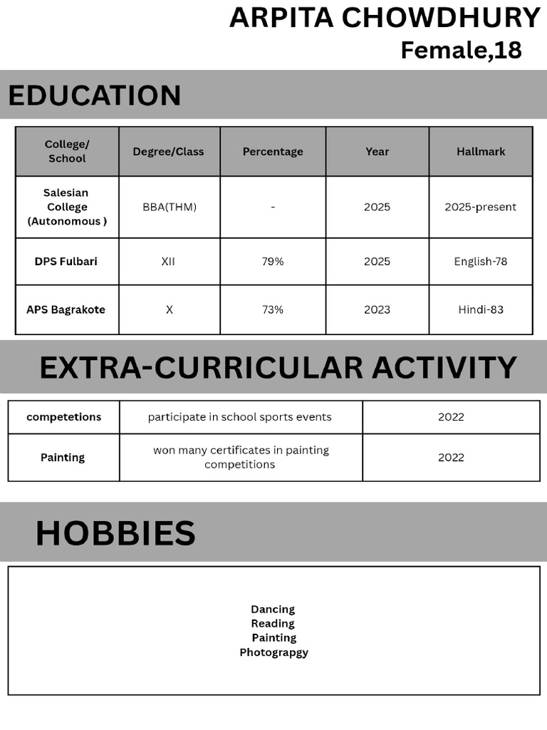 Arpita Chowdhury CV | PDF