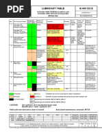 Grease and Oil Lubrication Labels Guide | PDF | Lubricant | Oils