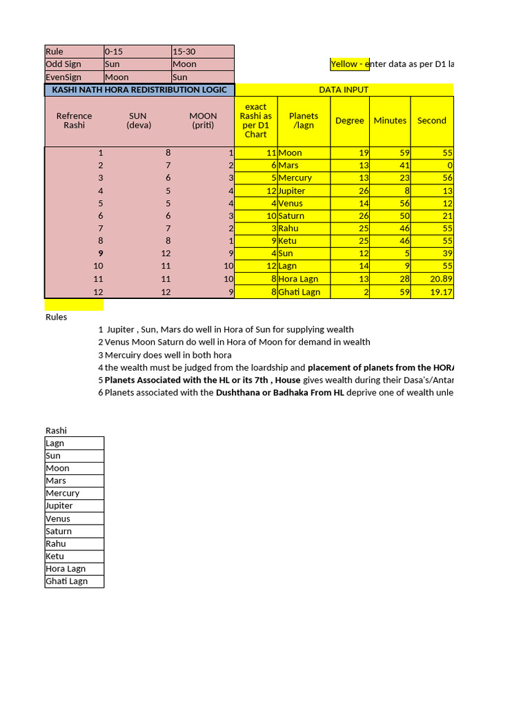 Kashi Nath Hora Chart Analysis Guide | PDF | Planets In Astrology | Planets