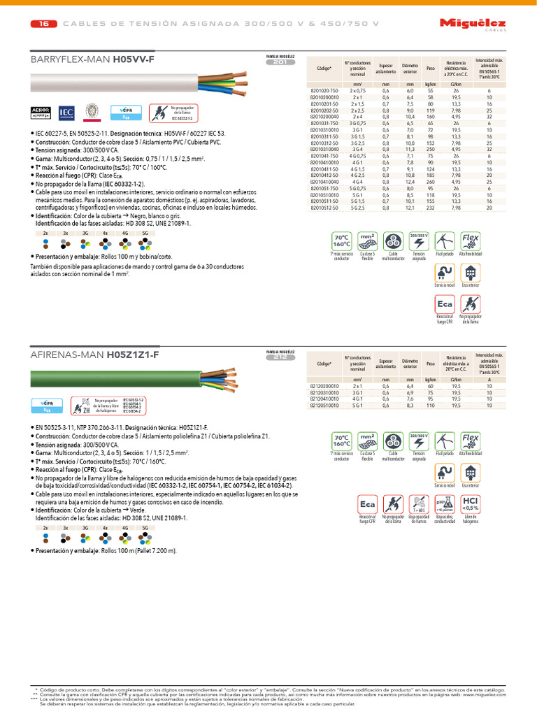Catalogo Cables Peru 2021 16 | PDF | Ingeniería de Edificación ...