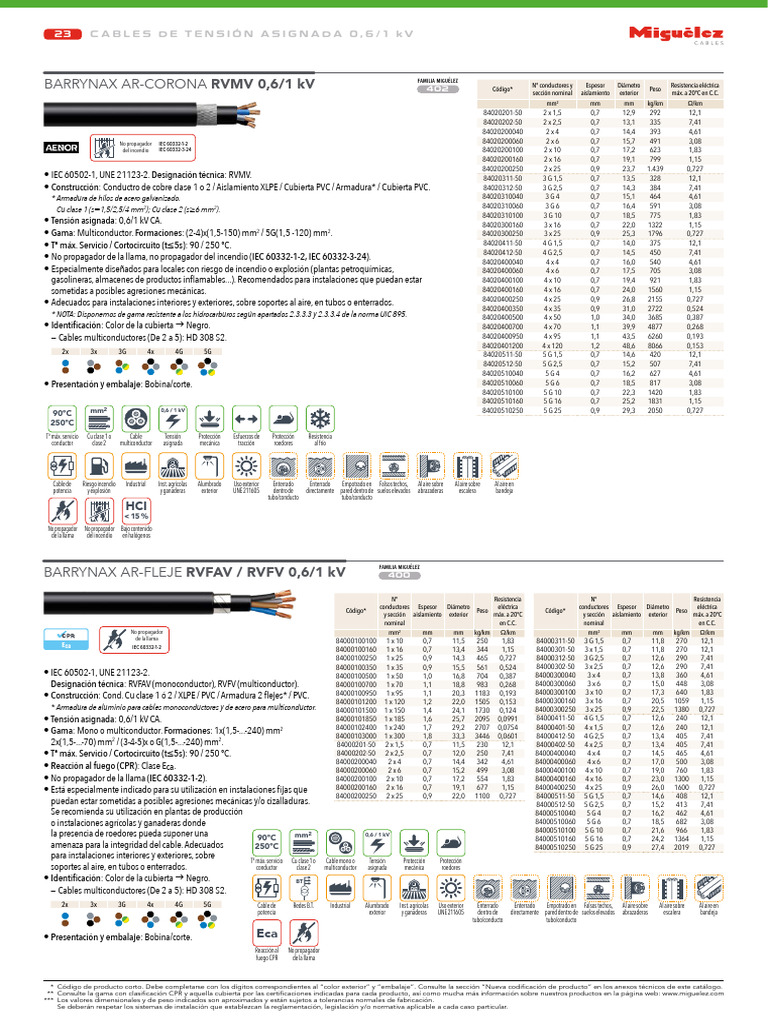 Catalogo Cables Peru 2021 23 | PDF | Ingenieria Eléctrica | Electricidad