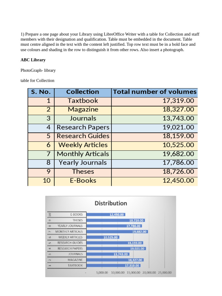 Document Processing - 224 Practical | PDF