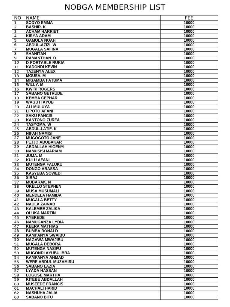 NOBGA Membership Overview | PDF