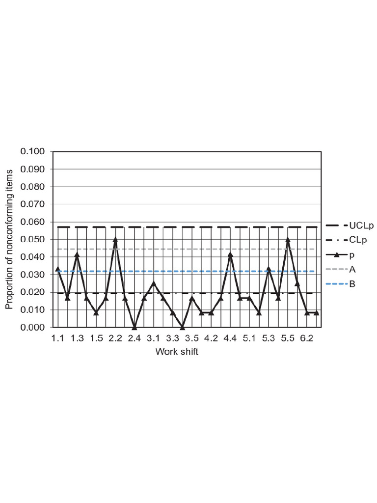Shewhart Chart On Order 24 ZW129 18 ISO 14731 Welding Coordination | PDF