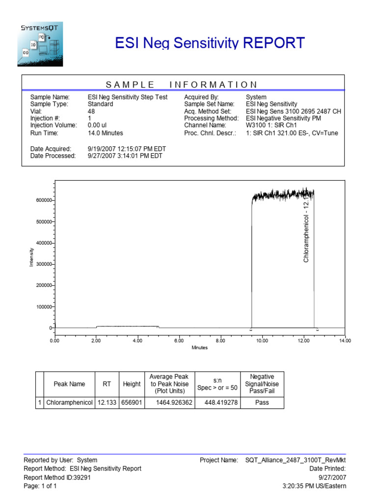 ESI Negative Sensitivity Report | PDF