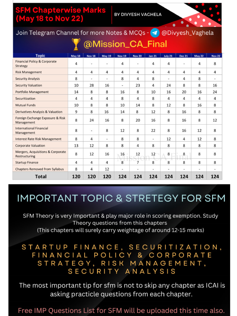 SFM Chapterwise Marks & Strategy | PDF