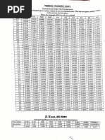 Student T-Distribution Table | PDF | Statistical Theory | Scientific ...