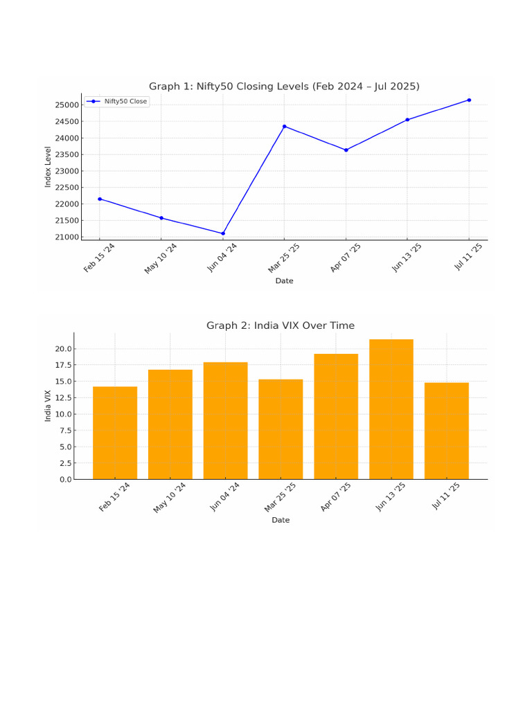 Stock Market Crash Project With Graphs | PDF
