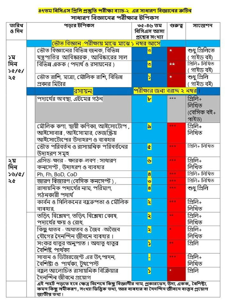 BCS Science Syllabus | PDF