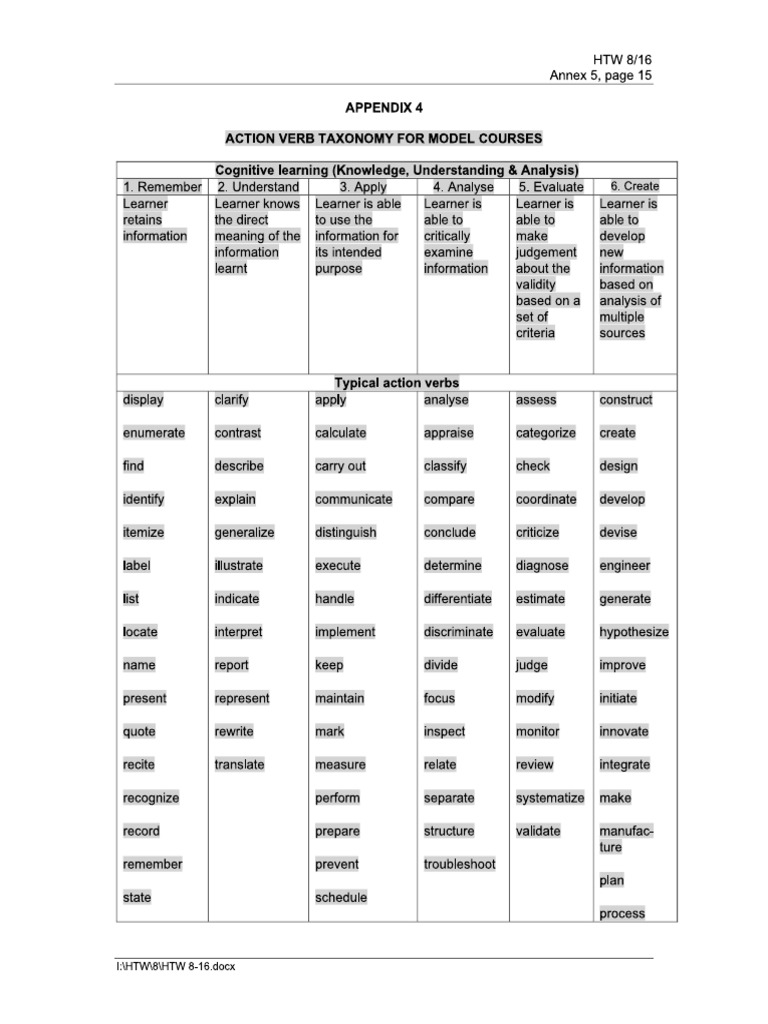 IMO Bloom Taxonomy HTW8-16 - Annex 5 - Appendix 4 | PDF