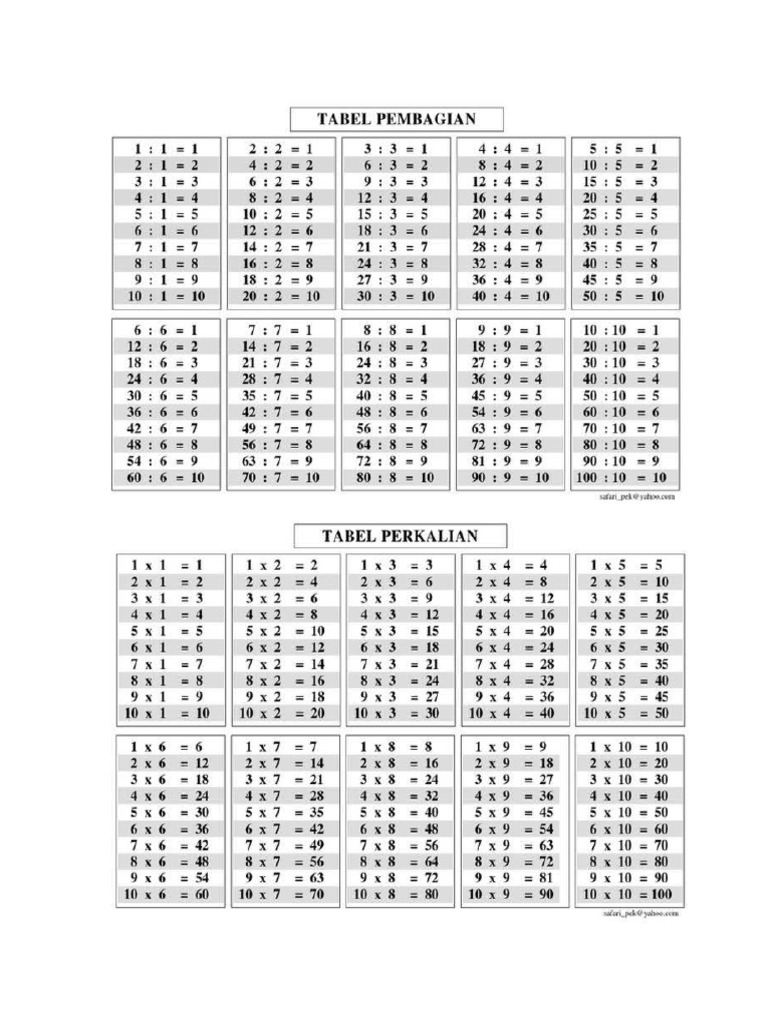 Tabel Perkalian | PDF