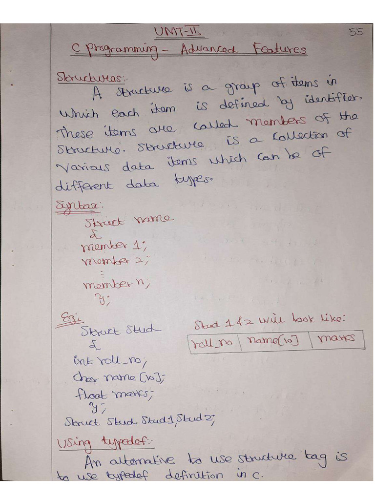 III Eee Cs3353 Cp&Ds Unit2 | PDF