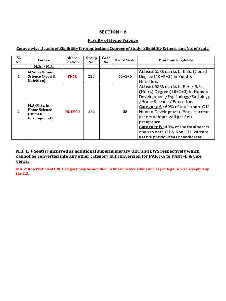 Section 6 - Eligibility For Courses Under Faculty of HOME SCIENCE | PDF