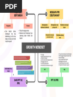 Peta Konsep PPT Vs PPB - Nurul Qomariyah | PDF