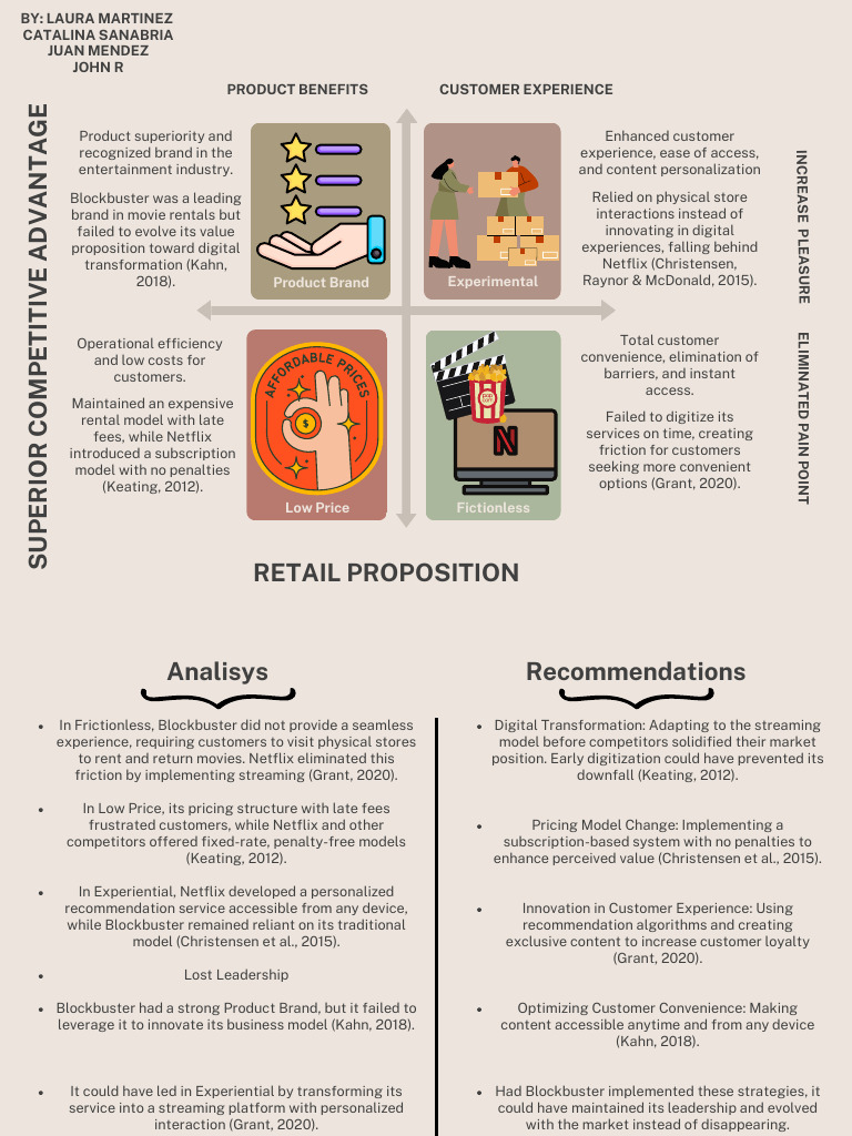 Matrix Diagram PMP Infographic Graph | PDF | Customer Experience | Netflix