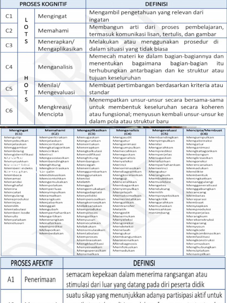 Tabel Proses Kognitif Bloom | PDF