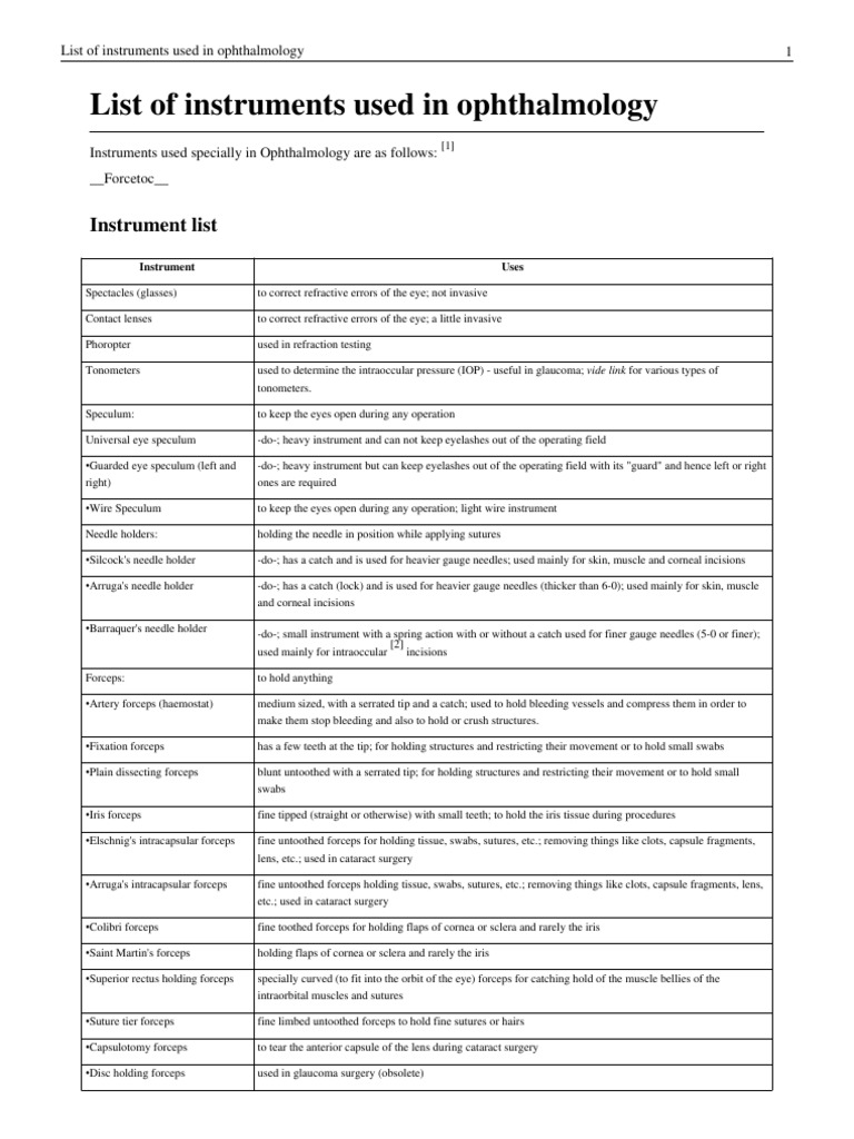 List of Instruments Used in Ophthalmology | Cornea | Glaucoma