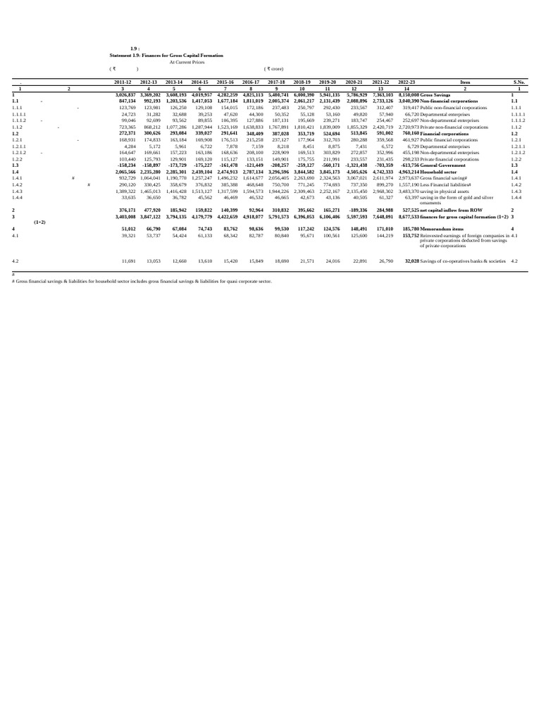 GCF Data | PDF