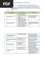 Format RPP Pembelajaran Mendalam | PDF