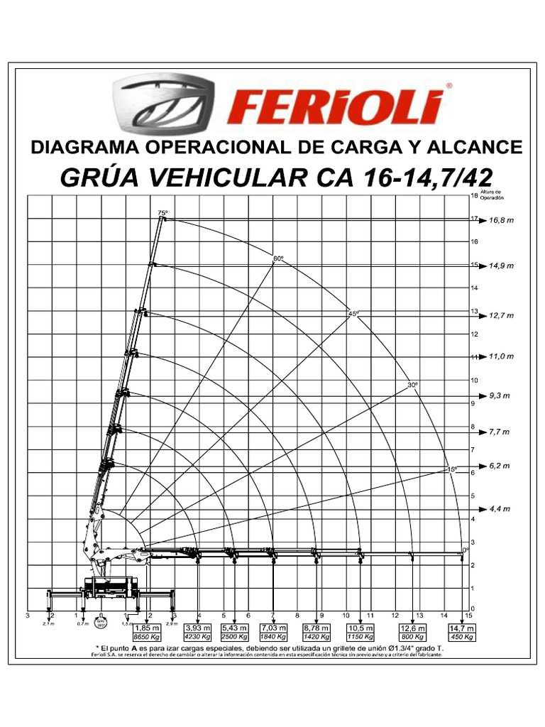 Tabla de Carga Ferioli Ca 16-14.742 | PDF