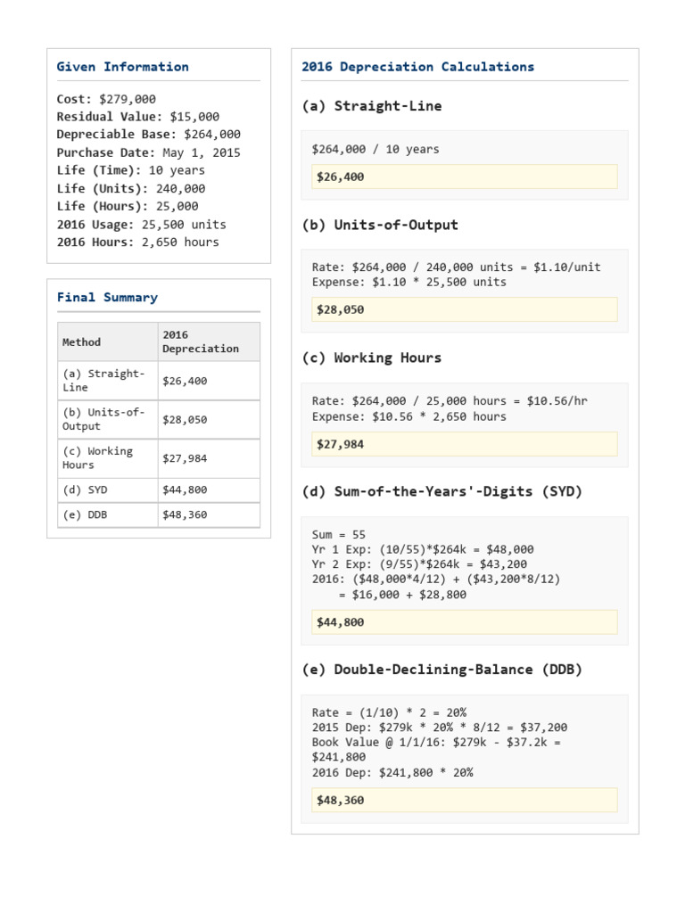 Depreciation Quick Sheet | PDF