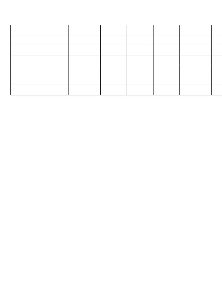 Grade 10 Science Weightage 2025 Selected Chapters | PDF