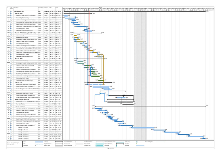 Vimalachal Project Bar Chart - RV | PDF | Building Engineering ...