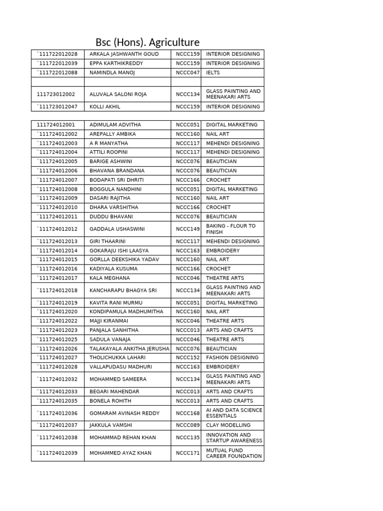 Certificate Courses Dept Wise 2025-26 | PDF